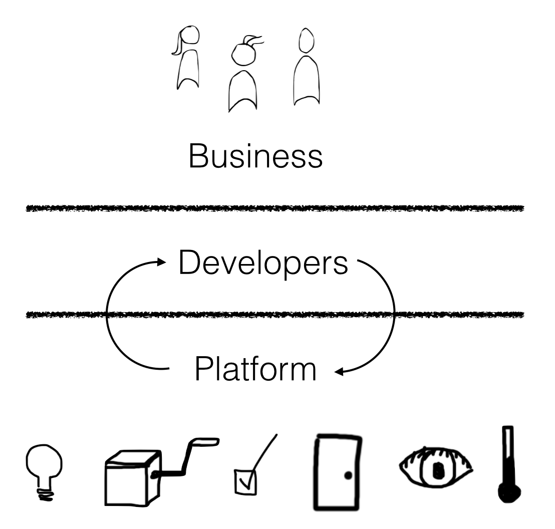 Stacking responsibilities – Jessitron