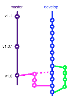 gitflow-feature2.png – Jessitron