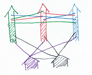 organized-arrows.png – Jessitron