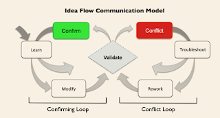 idea+flow+model.PNG – Jessitron